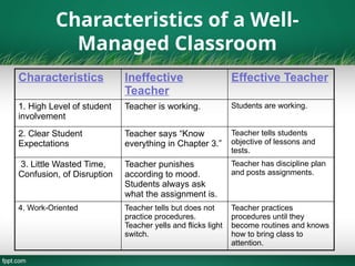 4-Classroom Management and teacher training.pptx