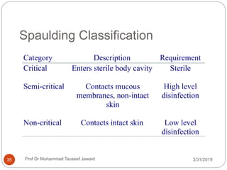 Cleaning ,Disinfection ,and Sterilization | PPTX