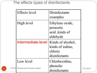 Cleaning ,Disinfection ,and Sterilization | PPT