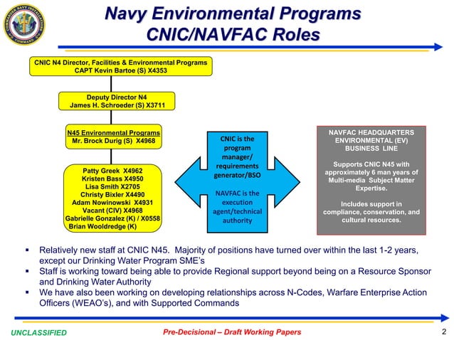 CNIC Update | PDF | Non-Profit Organizations | Industries