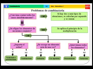 4. combinatoria | PPSX
