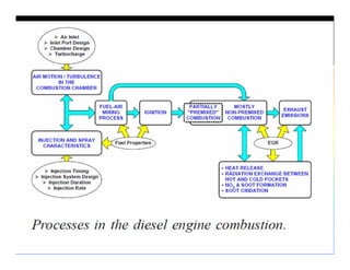 4 combustion in-diesel_engine | PDF