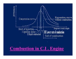 4 combustion in-diesel_engine | PDF