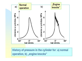 Combustion in si engine | PPTX