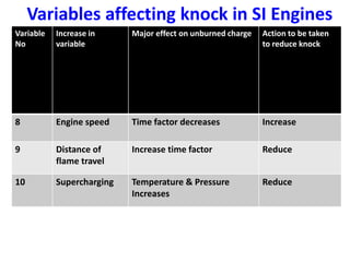 Combustion in si engine | PPTX