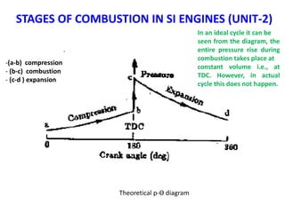 Combustion in si engine | PPTX
