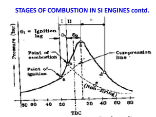 Combustion in si engine | PPTX