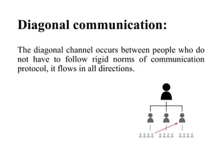 Basics of Communication in Nursing & Healthcare | PDF