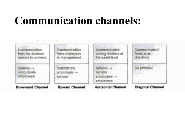 Basics of Communication in Nursing & Healthcare | PPT