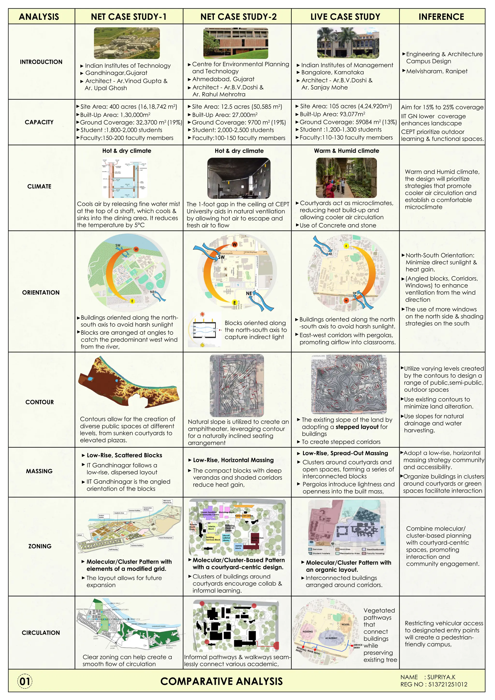 "Comparative Analysis of Institutional Design: Strategies and Innovations" | PDF