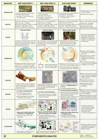 "Comparative Analysis of Institutional Design: Strategies and ...