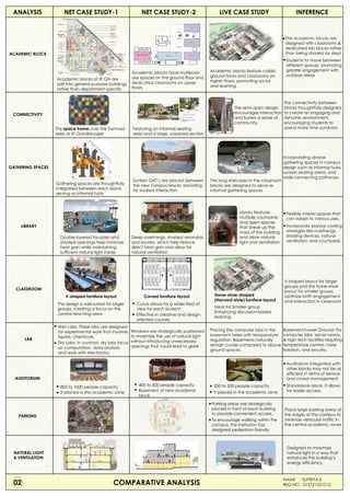 "Comparative Analysis of Institutional Design: Strategies and ...