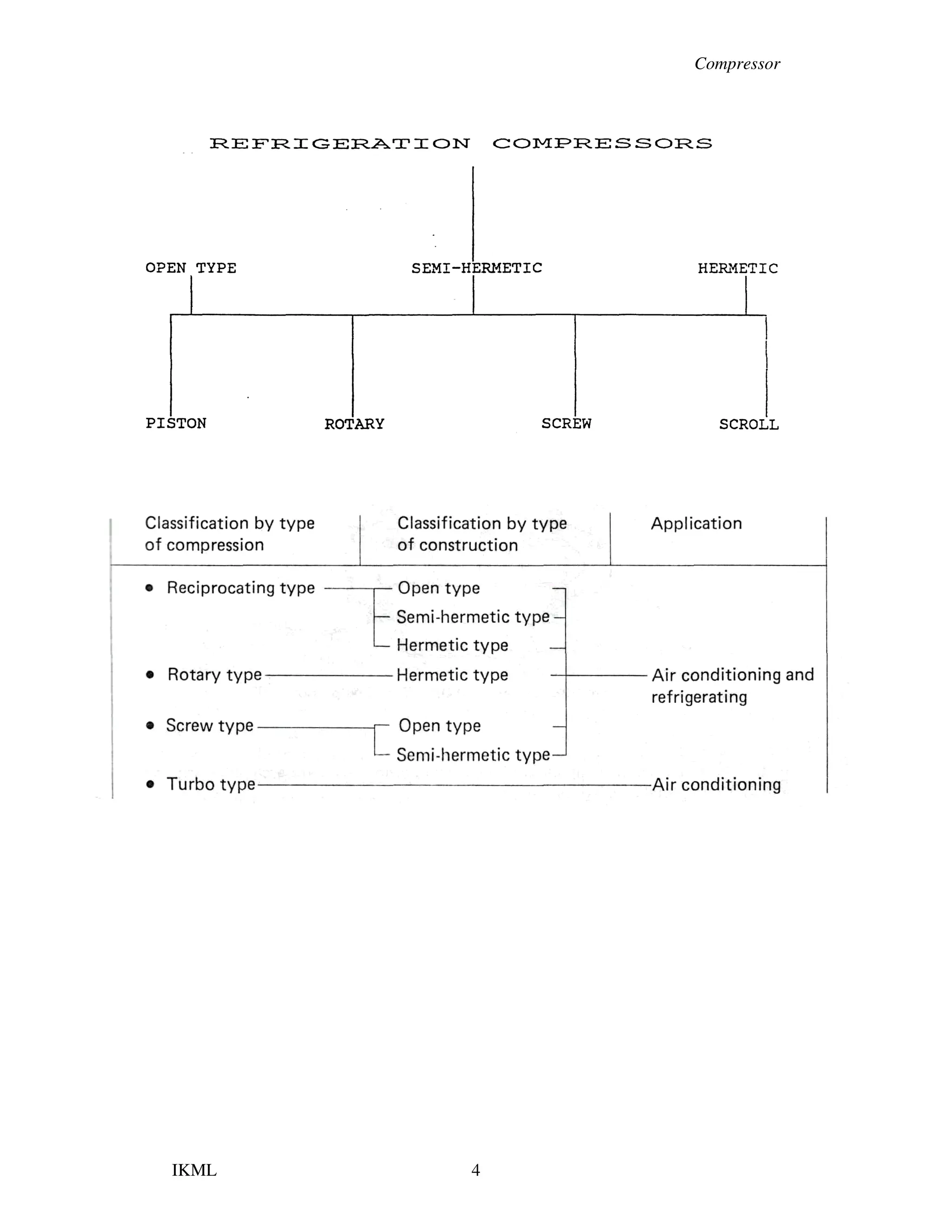 component compressor | PDF