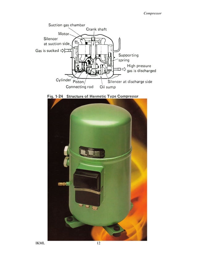 component compressor | PDF