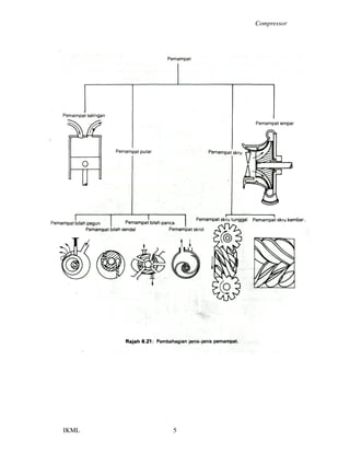 component compressor | PDF