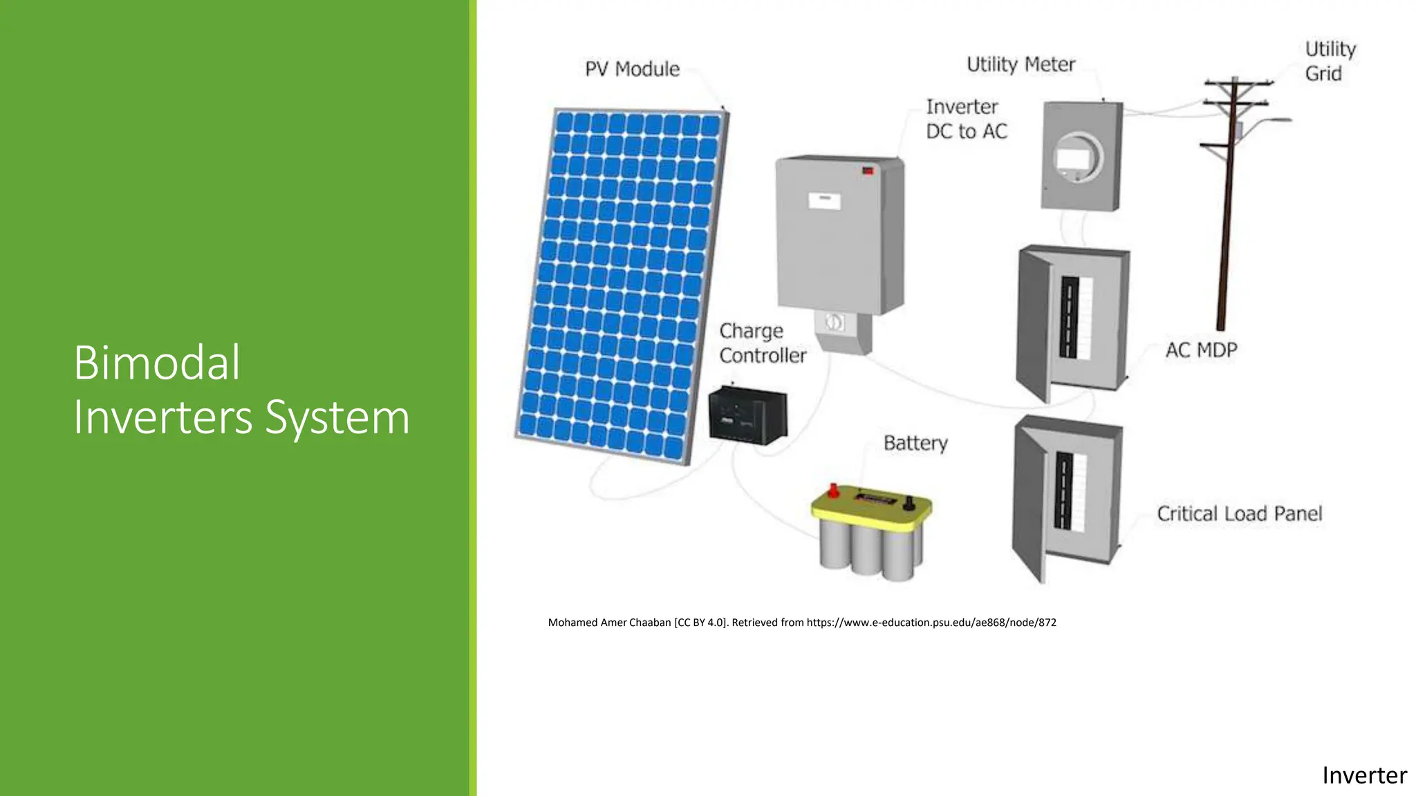 Components of intervers - Multi level inverter | PPTX