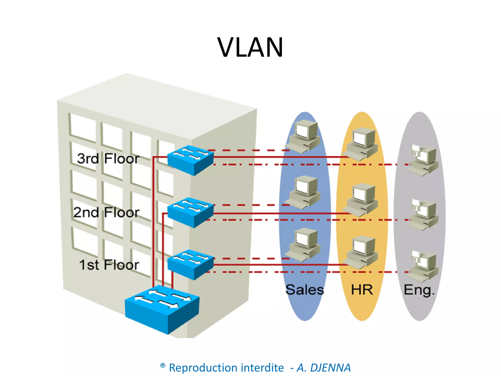 Composants et fonctionnement d'un Switch Cisco | PDF