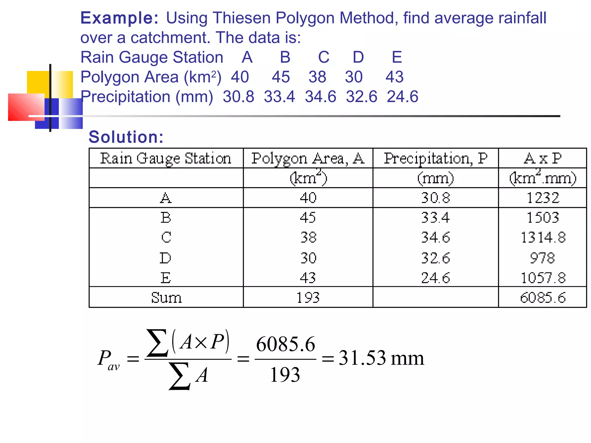 Hydrology ( computation of average rainfall ) | PPT