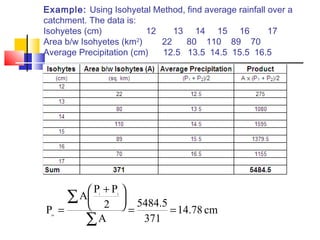 Hydrology ( computation of average rainfall ) | PPT