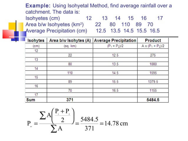 Hydrology ( computation of average rainfall ) | PPT | Weather | Science