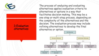 Consumer behavior | PPTX