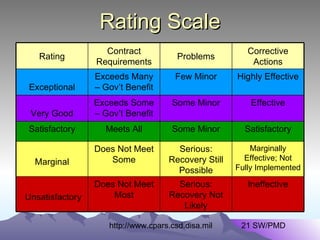 4. contractor performance_assessment_reporting_system | PPT