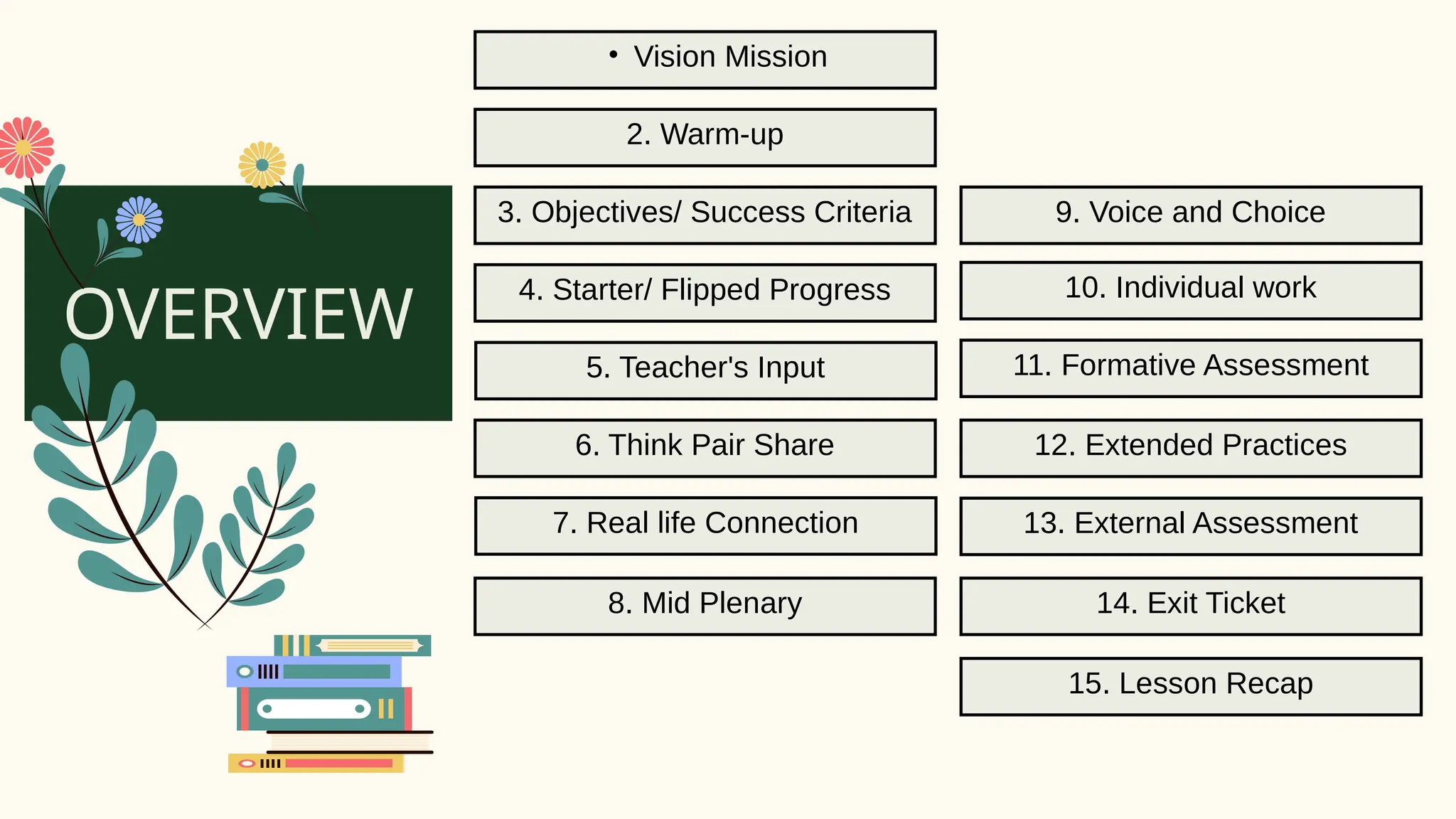 Active and Passive Voice Grammar Rules . | PPTX