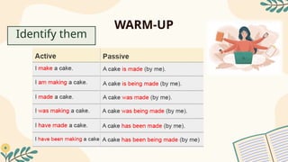 Active and Passive Voice Grammar Rules . | PPTX