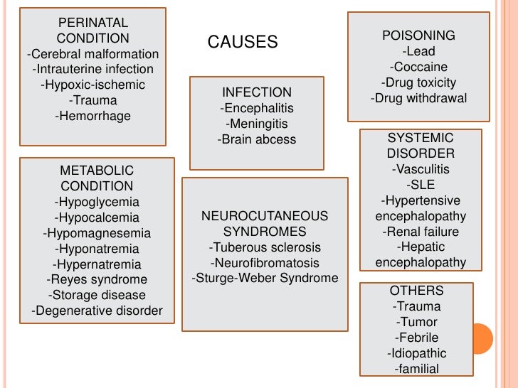 4. Convulsive disorder