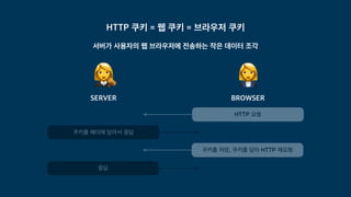 HTTP Cookie vs Session | PPT