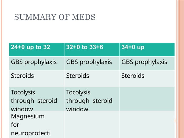 4- course preterm and post term labor.pptx