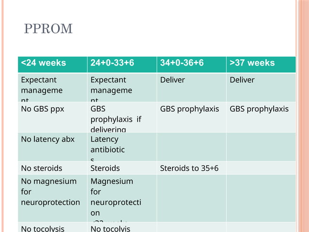 4- course preterm and post term labor.pptx