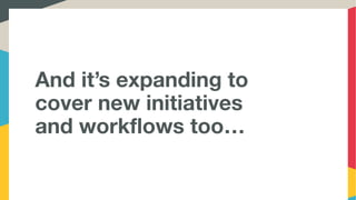 Crossref in your publishing workflow | PPT