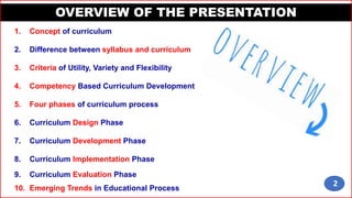 4-Curriculum-design-and-development-OBE-June-2022.pptx