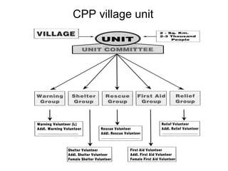 4 Cyclone Disaster Preparedness And Response | PPT