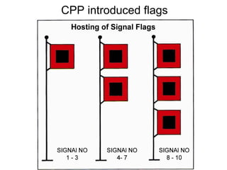 4 Cyclone Disaster Preparedness And Response | PPT