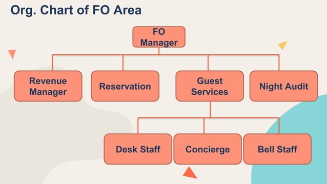 4-DAK-ORGANIZATION CHART.pptx
