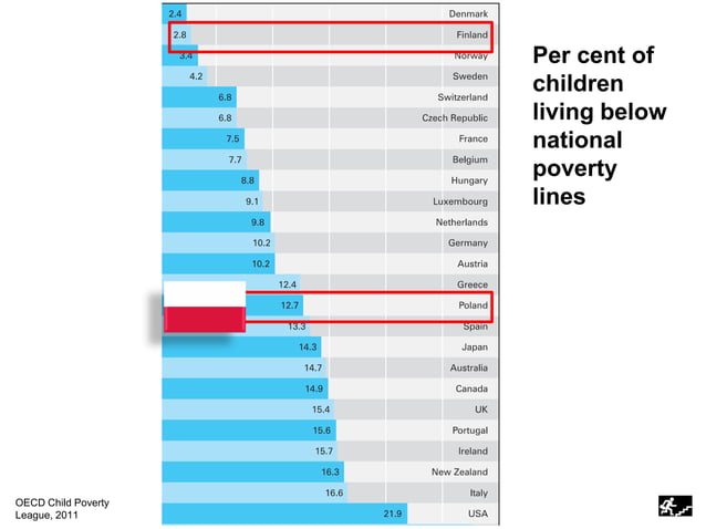 4. danone milky_start_bop_in_poland_helsinki | PPT