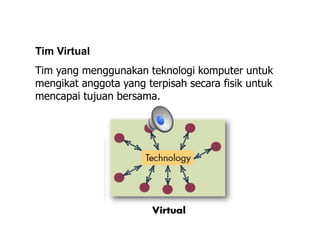 4 - Dasar perilaku kelompok Tim kerja - group-fond2 (1).ppt