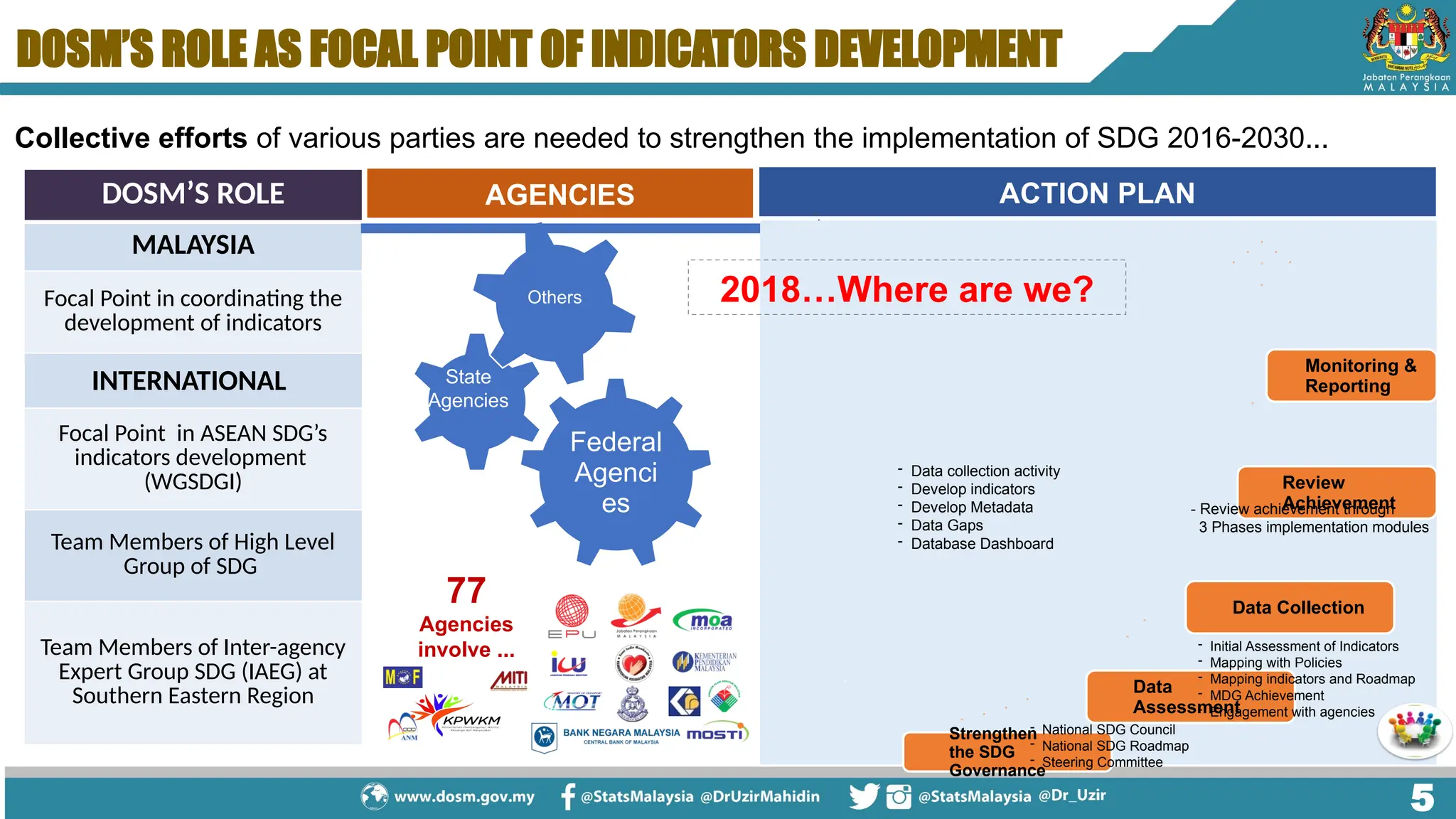 Sustainable development goals by KPKT.pptx