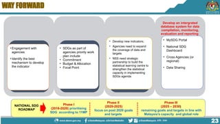 Sustainable development goals by KPKT.pptx