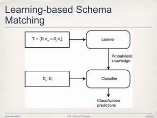 Database , 4 Data Integration | PPTX