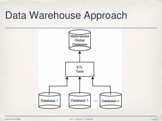 Database , 4 Data Integration