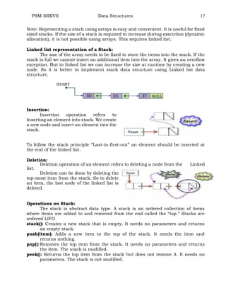 2nd puc computer science chapter 3 data structures 1 | PDF