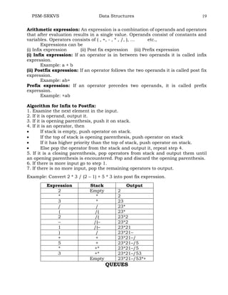 2nd puc computer science chapter 3 data structures 1 | PDF