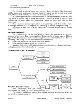 2nd puc computer science chapter 3 data structures 1 | PDF