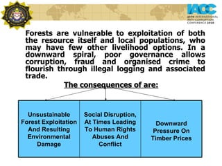 Follow the Money to Curb Forest Crime | PPT