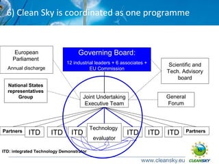Clean Sky - an overview - by Eric Dautriat | PPT