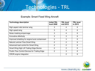Clean Sky - an overview - by Eric Dautriat | PPT