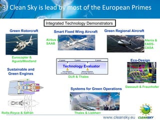 Clean Sky - an overview - by Eric Dautriat | PPT
